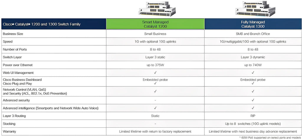 Cisco Catalyst 1200 8-Port Gigabit PoE+ Switch | C1200-8FP-2G – Network ...