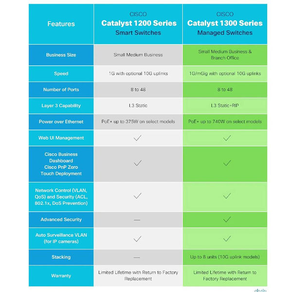 Cisco Catalyst 1300 16-Port Gigabit PoE+ Switch | C1300-16FP-2G ...