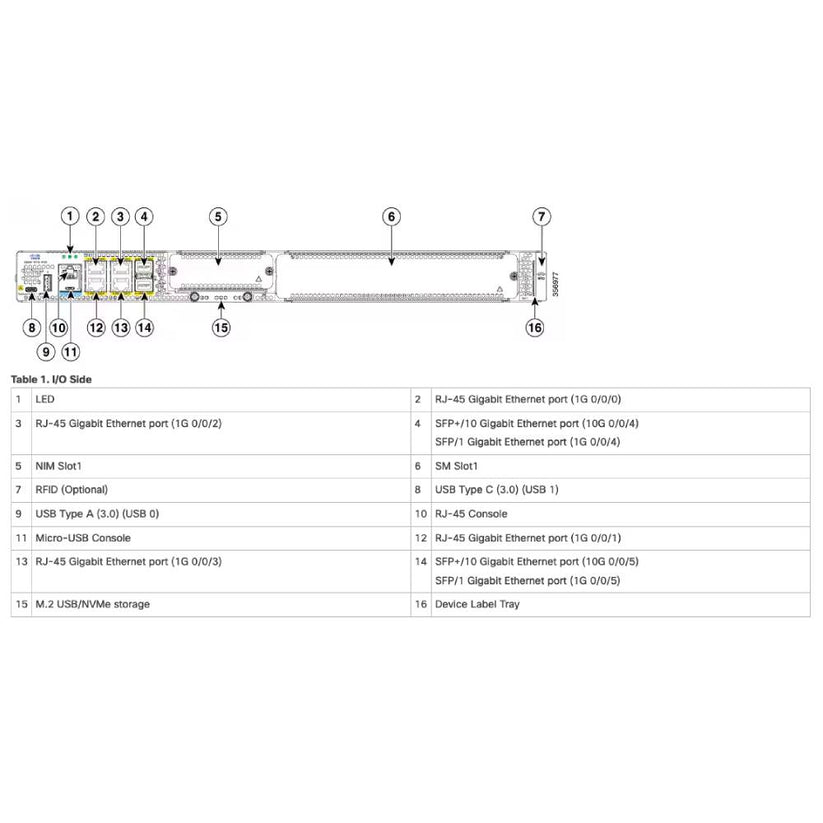 C8300-1N1S-4T2X | Cisco Catalyst 8300 Series Edge Platform – Network ...