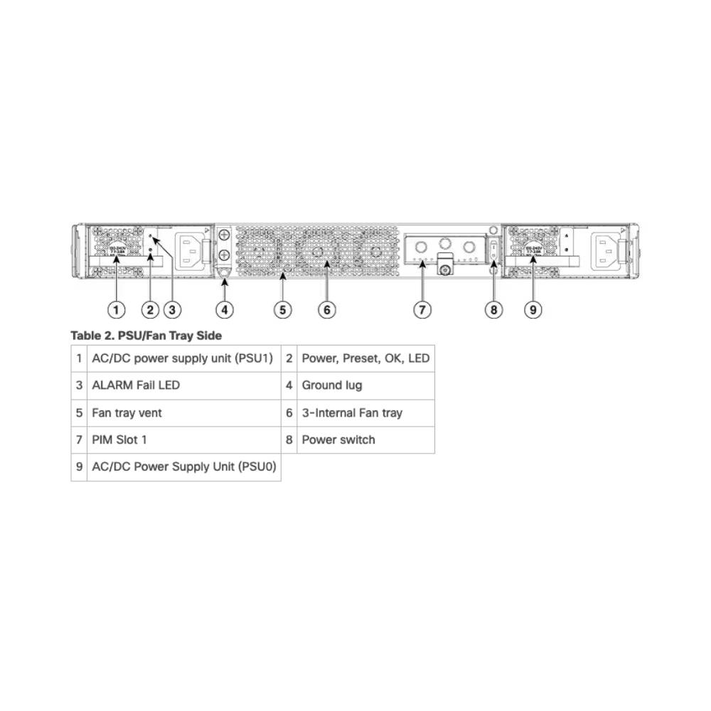 Cisco Catalyst 8300 Series Edge Platform | C8300-1N1S-4T2X – Network Warehouse