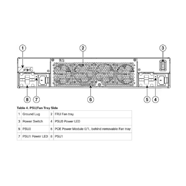 Cisco Catalyst 8300 Series Edge Platform | C8300-2N2S-4T2X – Network ...