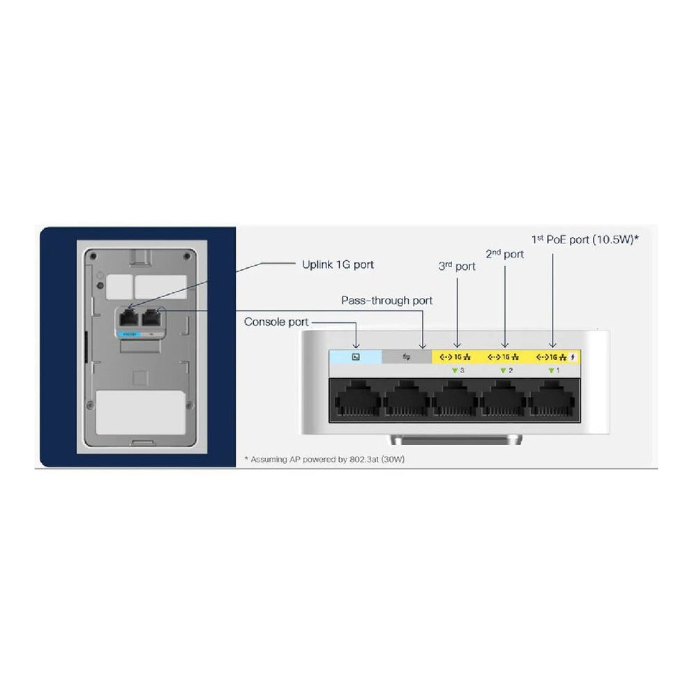 C9105AXW-E | Cisco Catalyst Wi-Fi 6 Wall Plate Access Point – Network ...