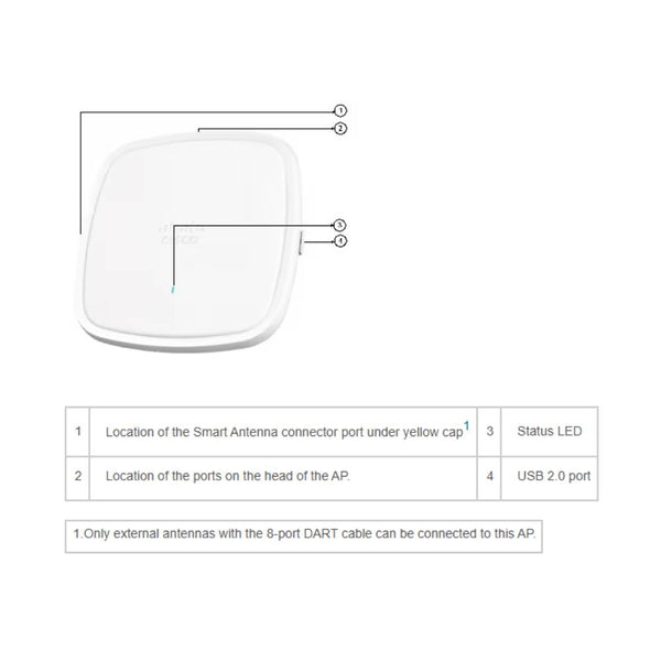 Cisco Catalyst 9130 Wi-Fi 6 Access Point | C9130AXE-E – Network Warehouse