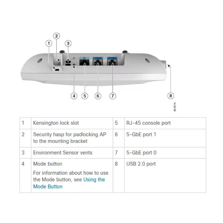 C9136I-ROW | Cisco Catalyst Wi-Fi 6E Indoor Access Point – Network ...