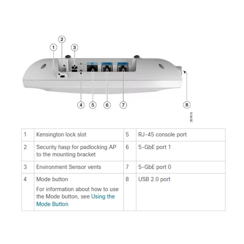 Cisco Catalyst 9136 Wi-Fi 6E Access Point | C9136I-ROW – Network Warehouse