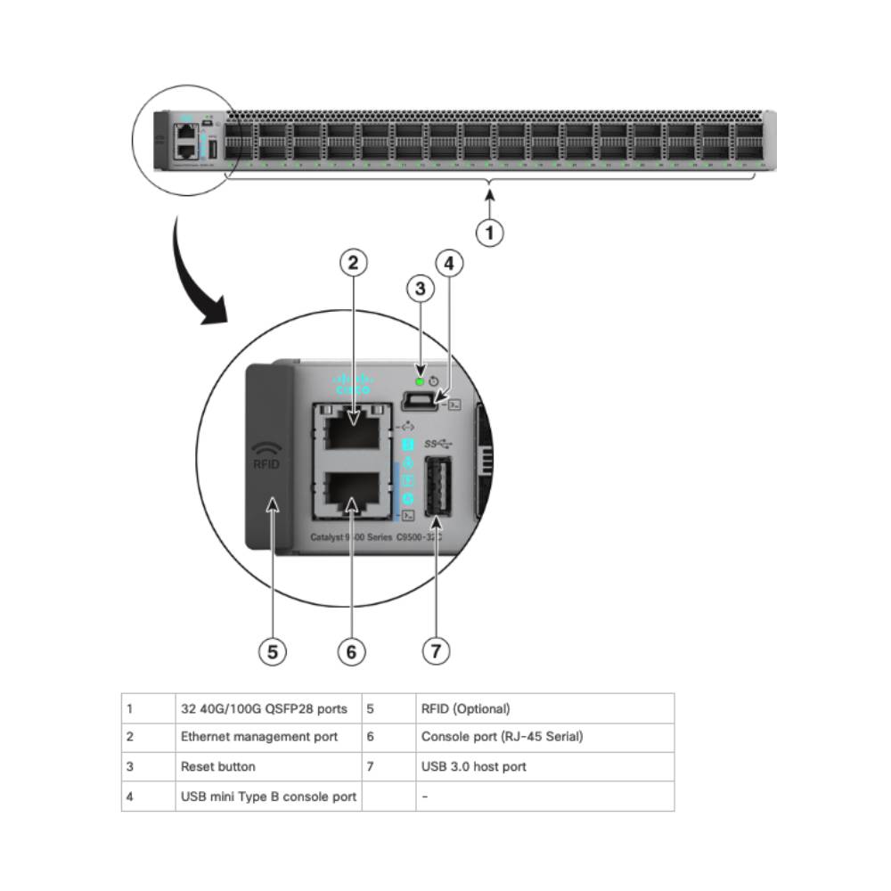 Cisco Catalyst 9500 Series Switch | C9500-32C-A – Network Warehouse
