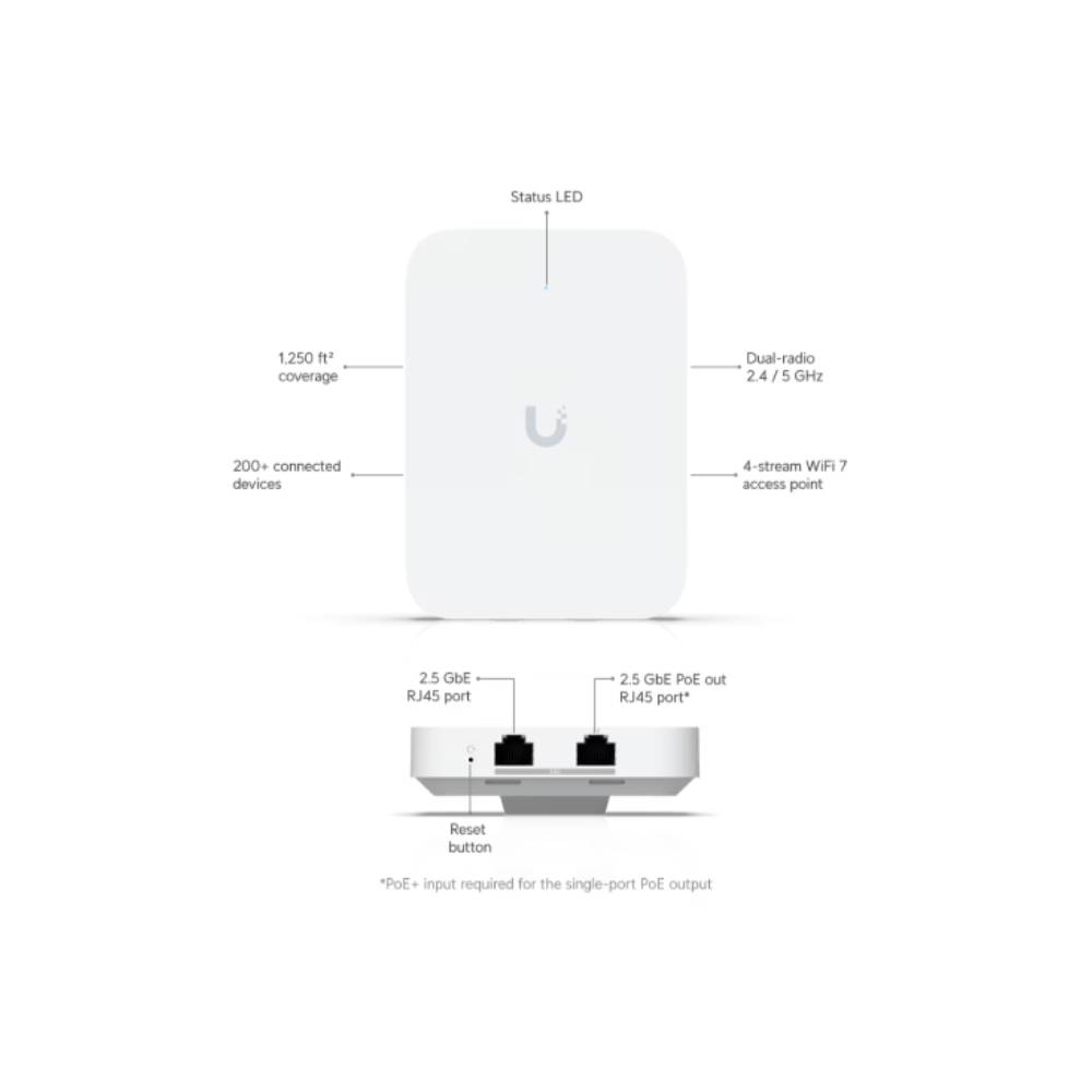Ubiquiti UniFi 7 In-Wall WiFi 7 Access Point | U7-IW - Network Warehouse